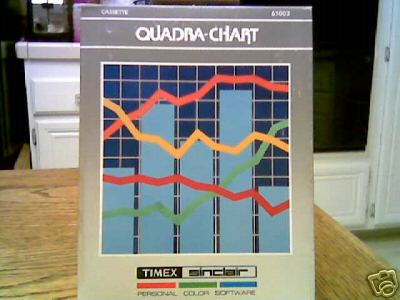 Directory: /Vintage/Sinclair/Software/Timex 2068 Software/Quadra Chart (Timex)/